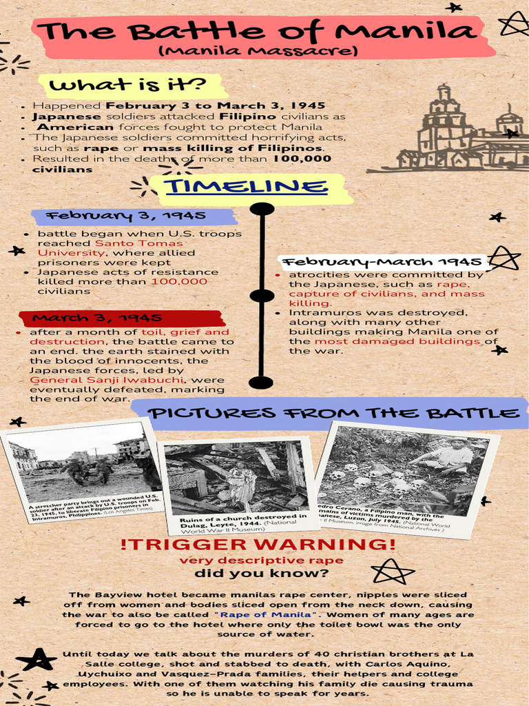 Infographic - Group 4 - Manila Massacre (1) | PDF | Conflicts | Military