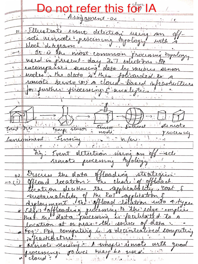 IOT Assignment-2 by Archana | PDF