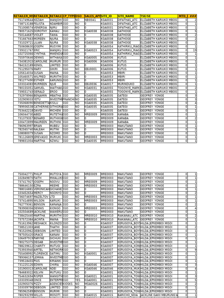 Inactive Vs LM | PDF