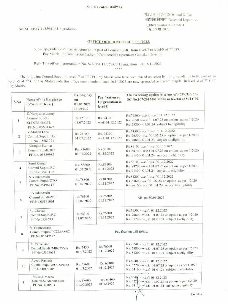 O O of Upgradation in Comml Dept. | PDF