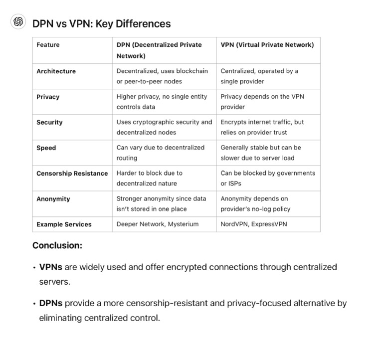 DPN Vs VPN | PDF