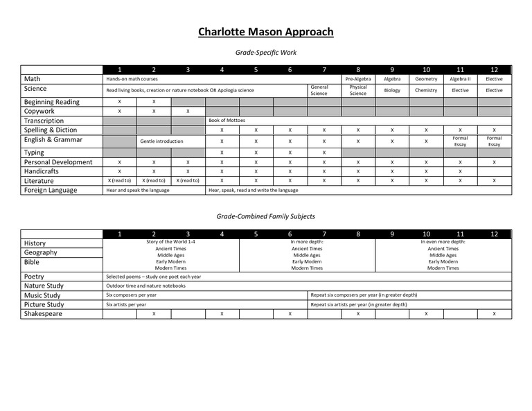 Data Analysis and Insights Report | PDF