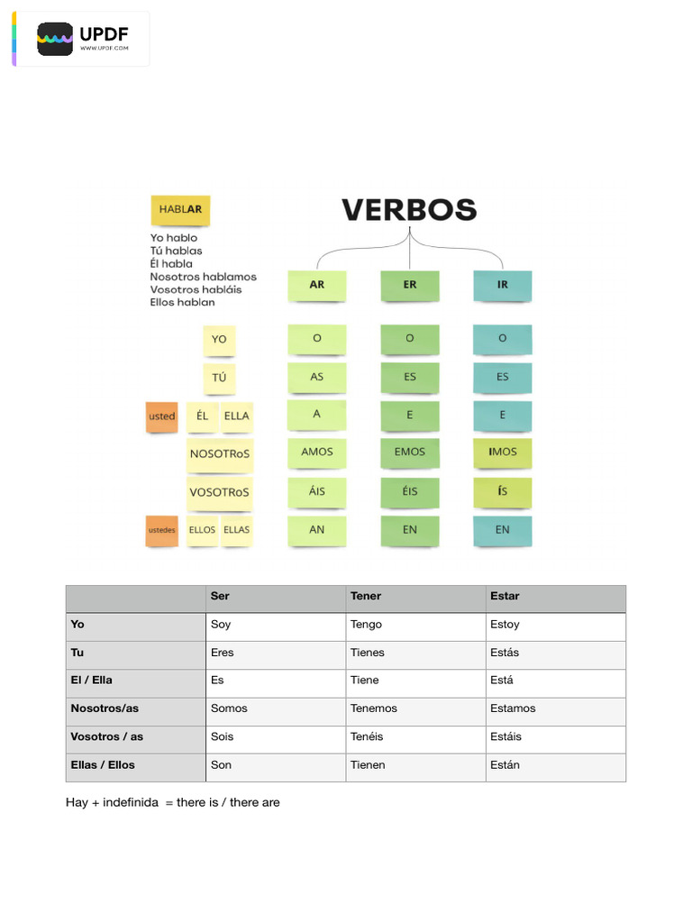 Spanish Verbs and Articles | PDF