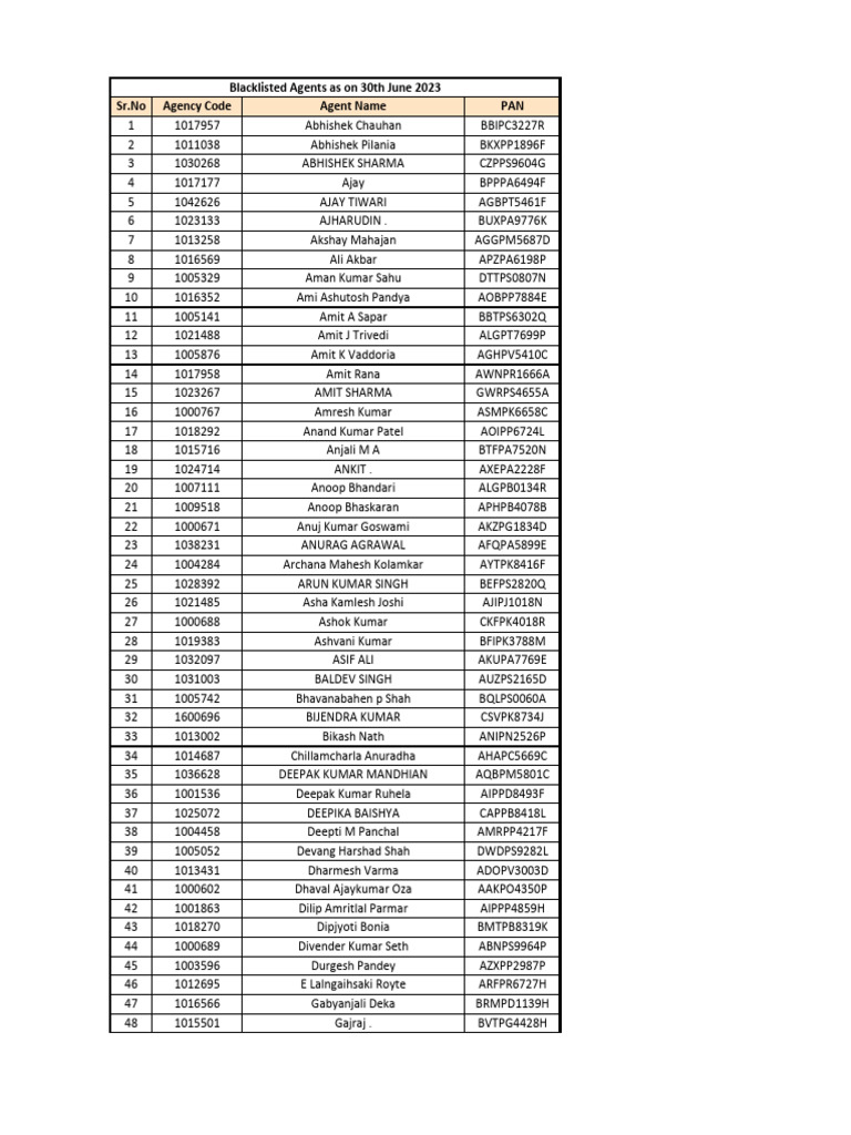 List of Blacklisted Agents 2023 | PDF