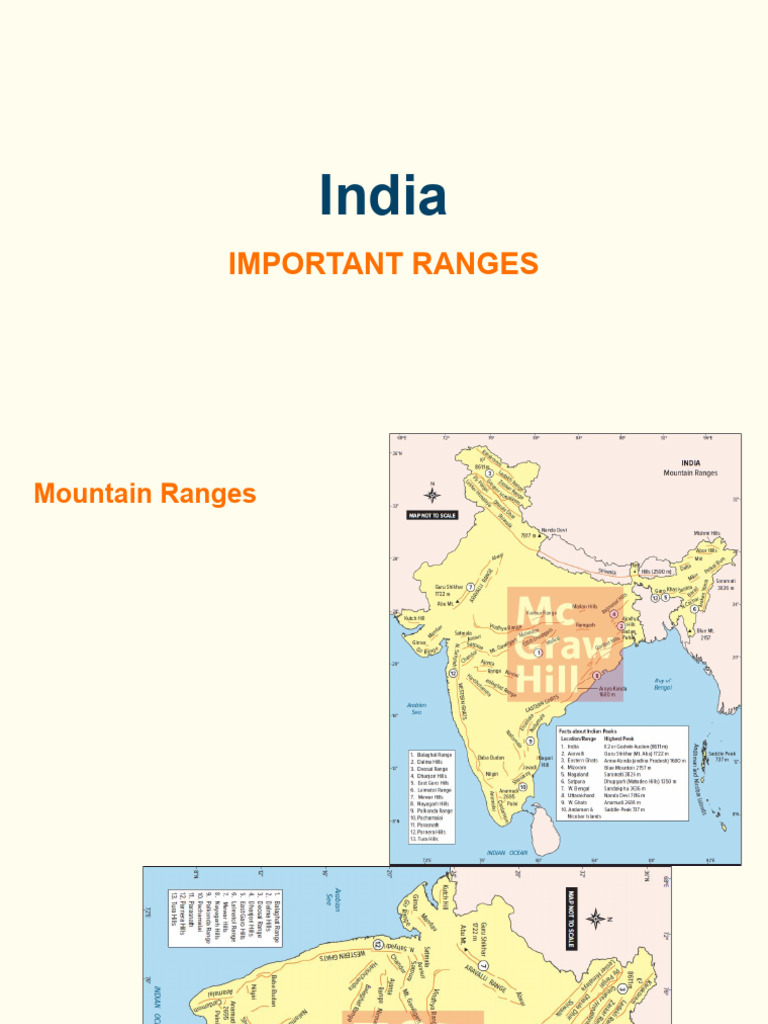 India Ranges | PDF