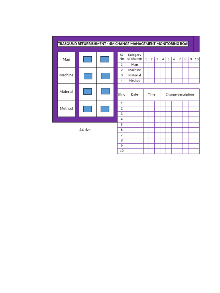 4M Change Management | PDF
