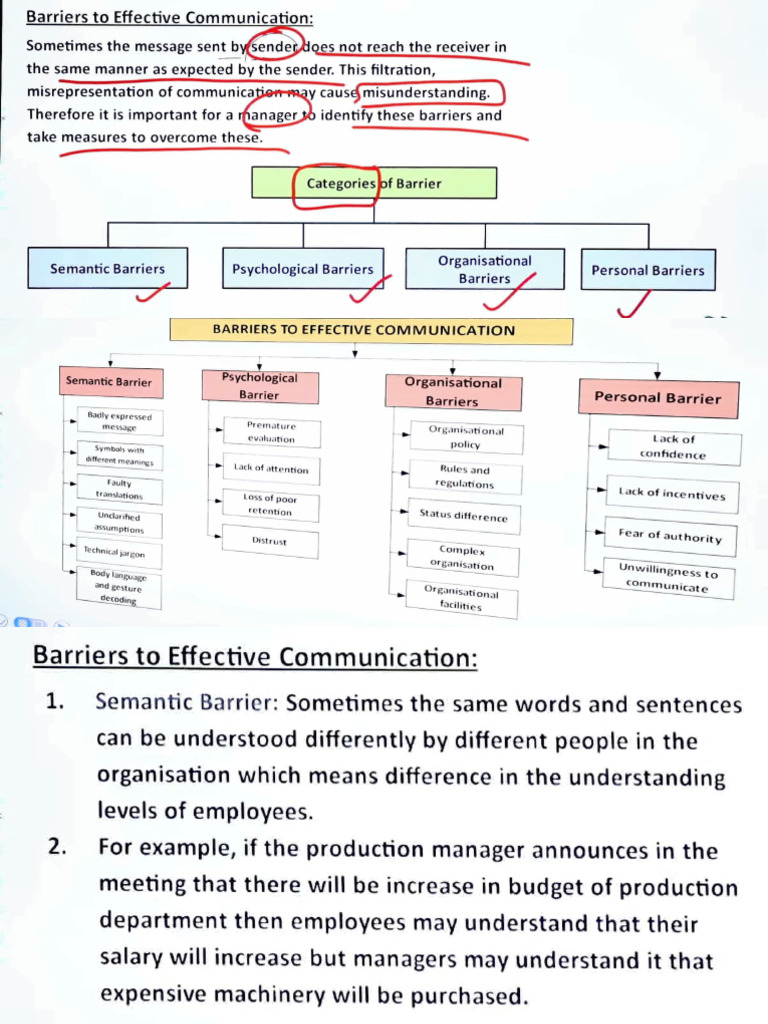 Barriers To Effective Communication | PDF | Communication | Incentive