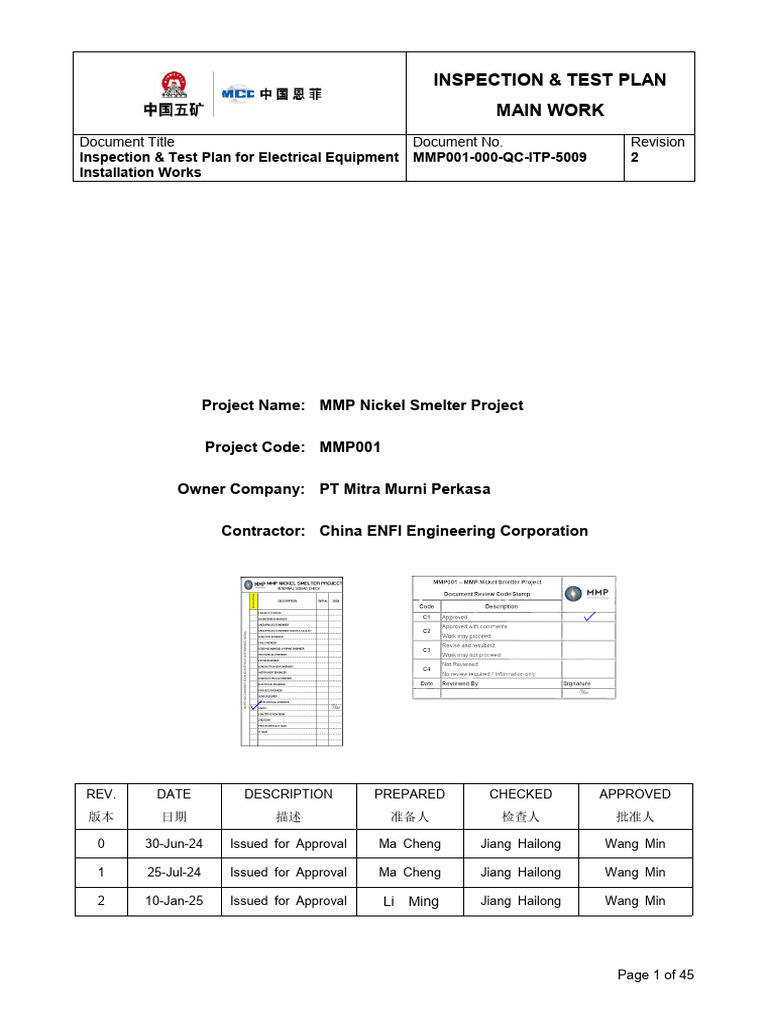 MMP001-000-QC-ITP-5009_Rev. 2 Inspection and Test Plan for Electrical ...