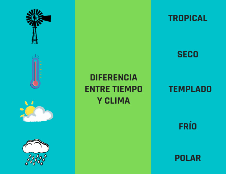 Tiempo y Clima | PDF