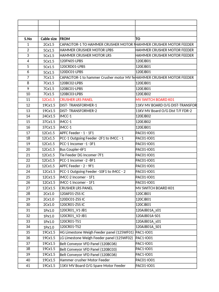 MV Conveyor Cable Connections List | PDF | Computer Science | Network ...