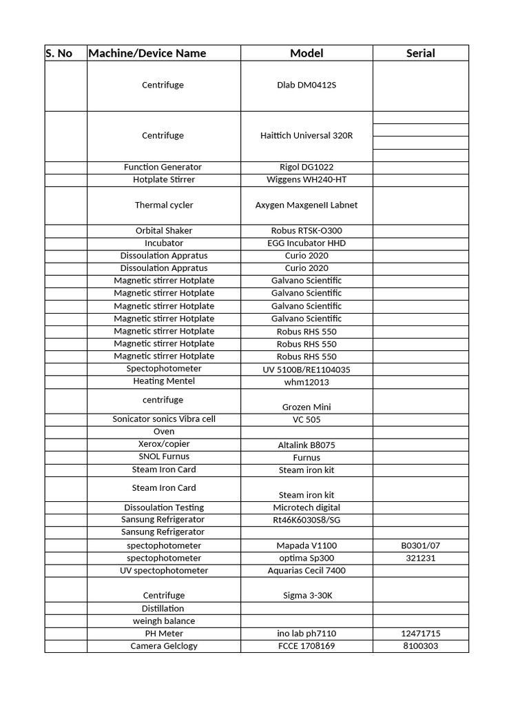 Laboratory Equipment Inventory List | PDF | Fuse (Electrical) | Thermostat