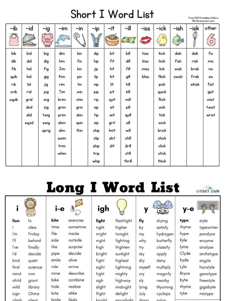 Combinepdf-I Sound Word List | PDF
