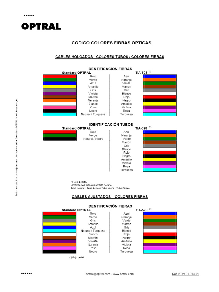código colores fibras ópticas | PDF