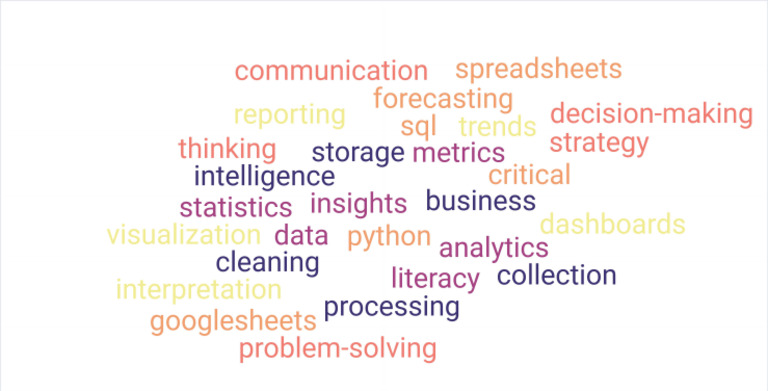 Word Cloud | PDF