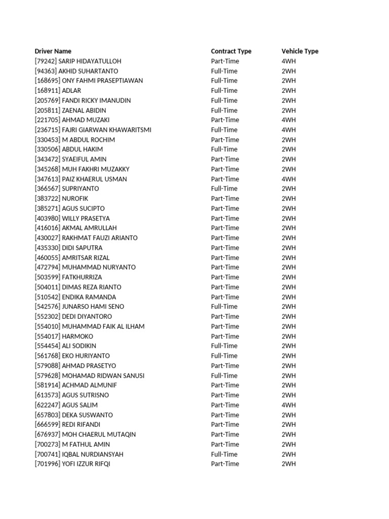 Fleets - 2025-02-08 | PDF