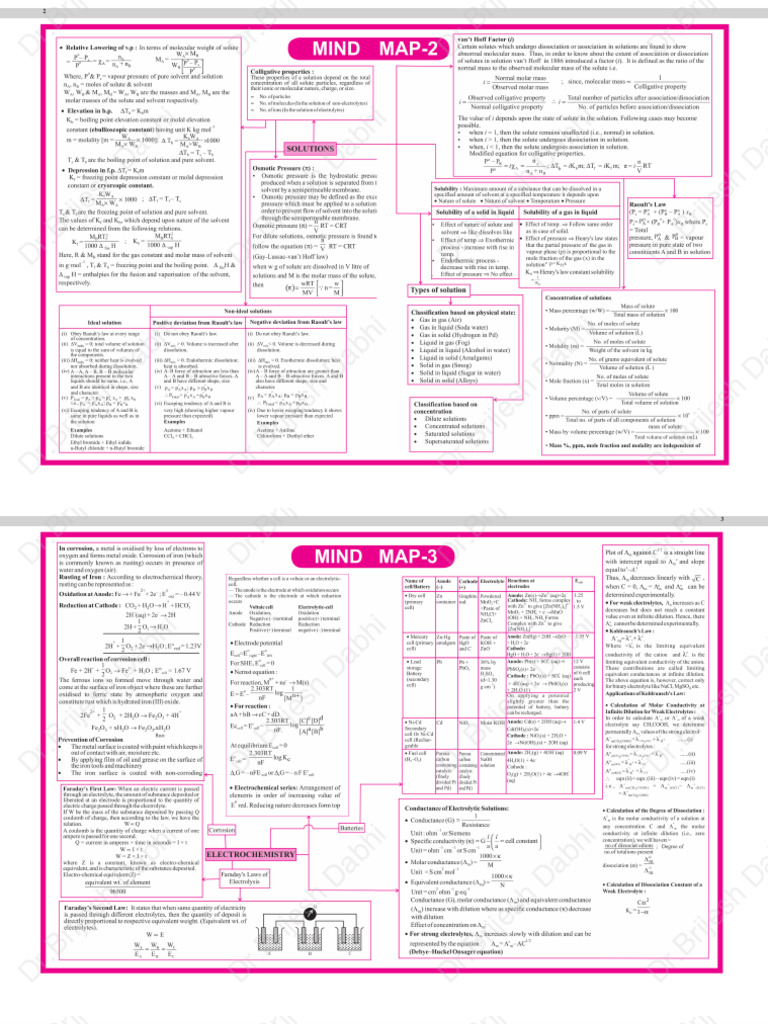 12th Chemistry Mind Maps | PDF
