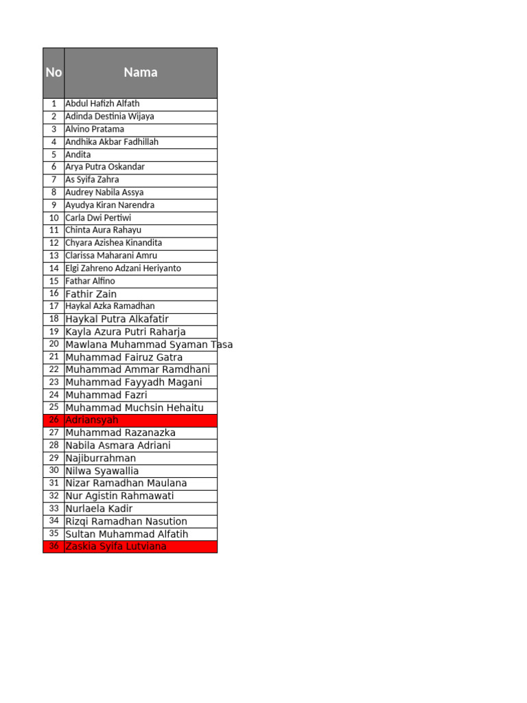 Daftar Nama Siswa Matematika 7a, 7f, 7g, 8a, 8f | PDF