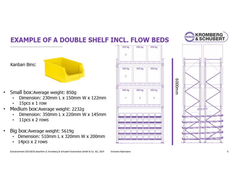 Flowbeds Example | PDF