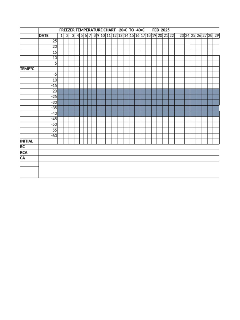 Copy of Temperature Charts Lab Freezer in Use | PDF
