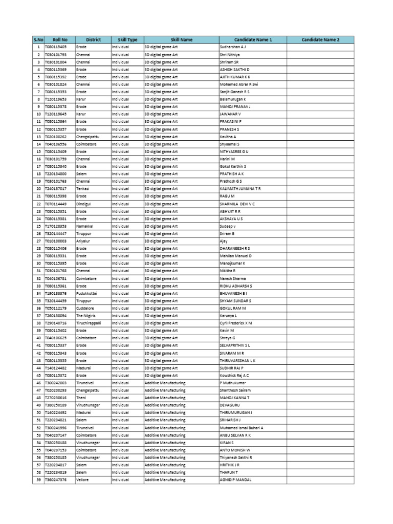 Shortlisted Students | PDF | Film Production Districts | Tamil Cinema