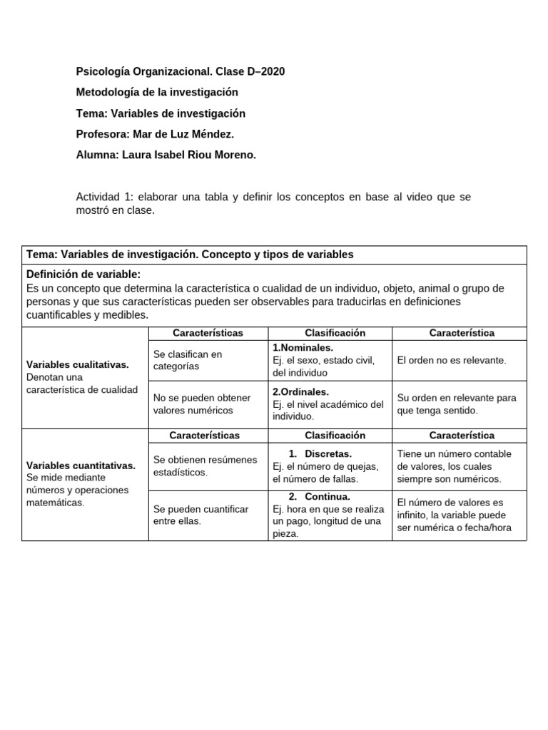 Tipos y Definición de Variables en Investigación | PDF | Nivel de ...