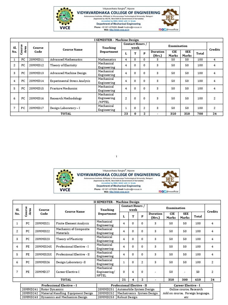 Scheme and Syllabus of M.tech in Machine Design | PDF | Fracture ...