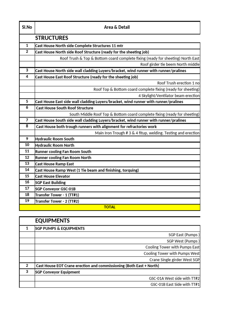 Daily Manpower Deployment - NETPRO | PDF | Mechanical Engineering ...