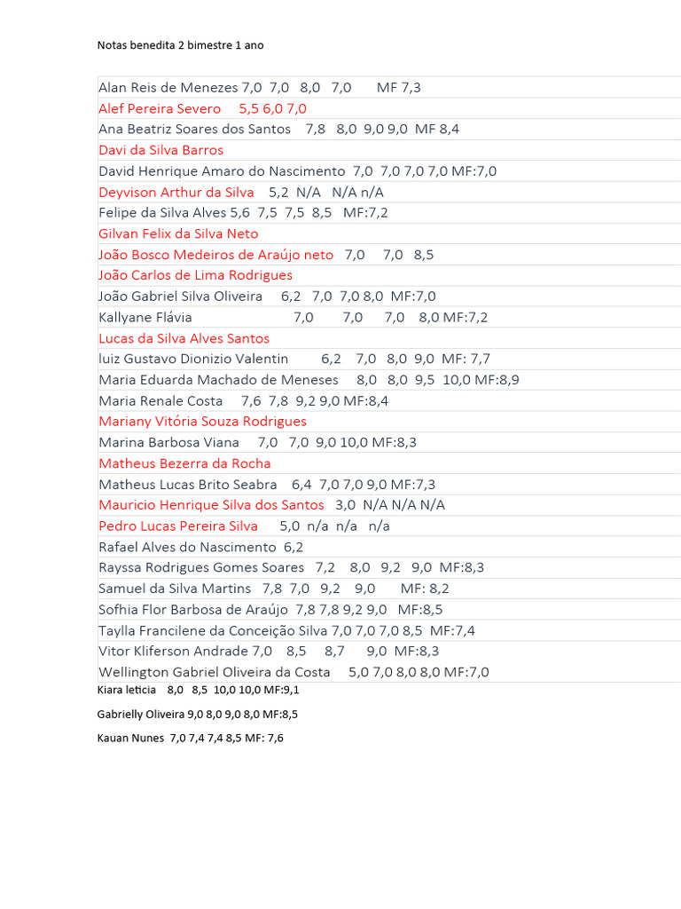 Notas finais 4 bimestres 1 ano | PDF