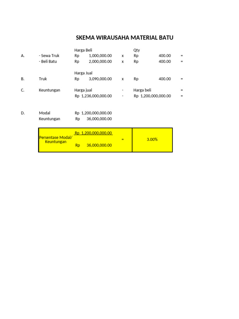 Skema Wirausaha Material Batu | PDF
