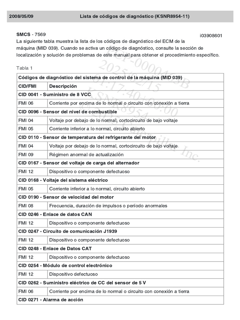 Todos Los Codigos Ecm Maquina | PDF | Red eléctrica | Corriente continua