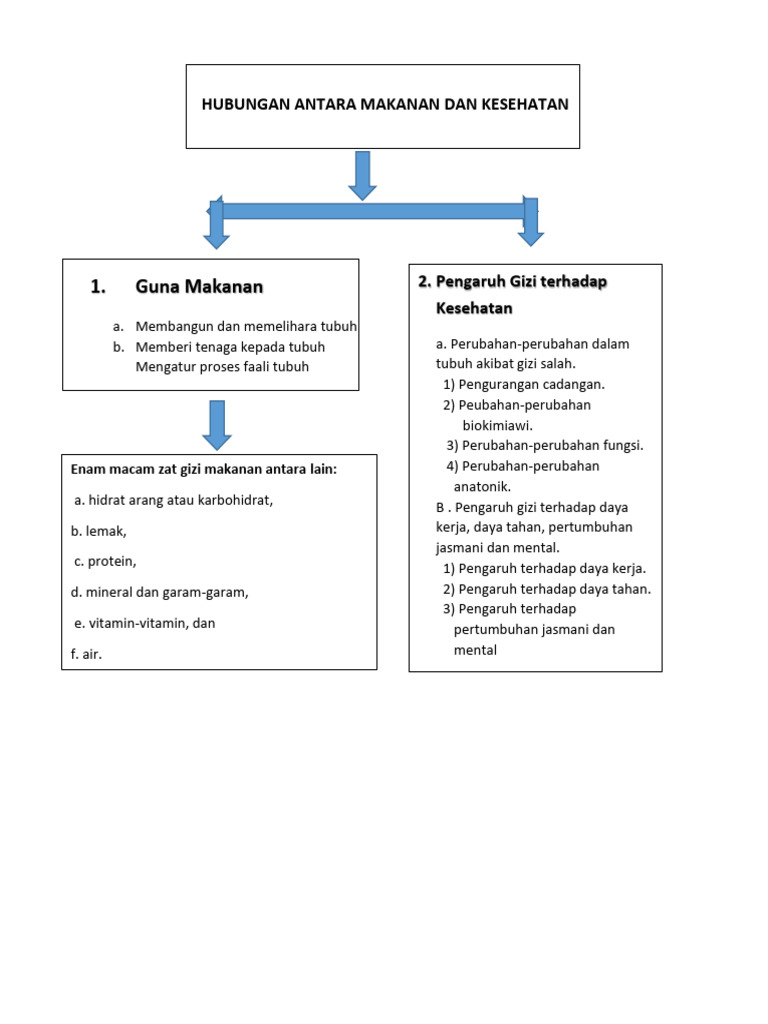Tugas PJOK Mind Mapping Hana Sheila 7C | PDF