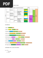 The Five Sentence Structures (SV, SVC, SVO, SVOO, SVOC) | PDF | English ...