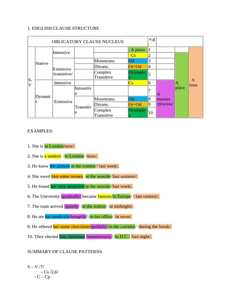 English Clause Structure Explained | PDF | Clause | Verb