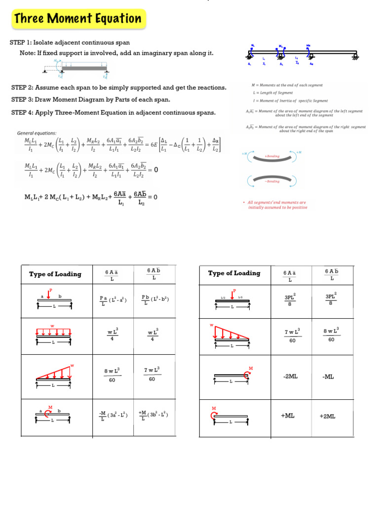LECTURE - THEORY II | PDF