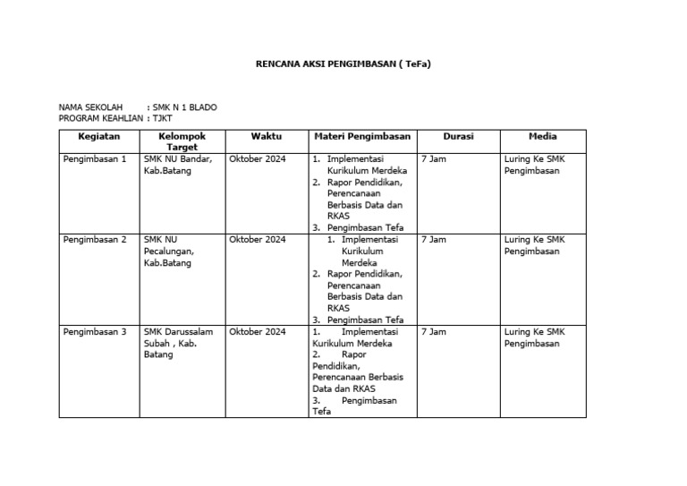 Rencana Pengimbasan TeFa TJKT 2024 | PDF