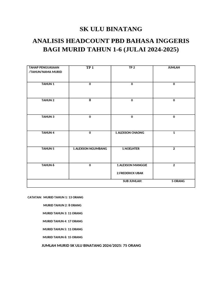 CFF RUMUSAN PBD JULAI 2024 | PDF
