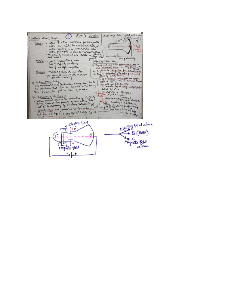 Atomic structure notes | PDF