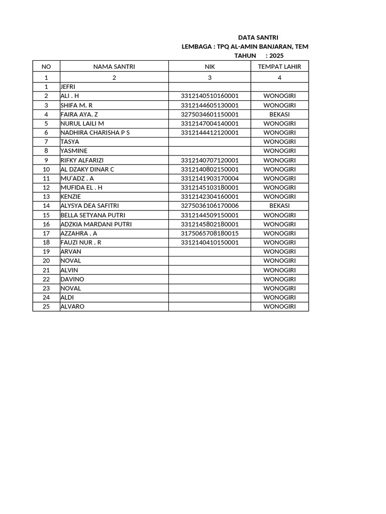 Data Santri Tpq 2025 | PDF