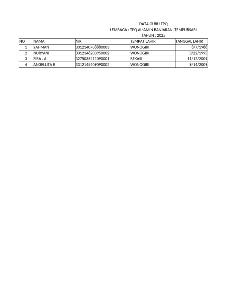 Data Guru TPQ 2025 | PDF