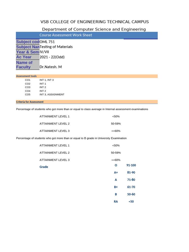 Tom Co Po Attainment | PDF