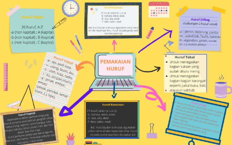 Kel. 1 - Mind Mapping PUEBI | PDF
