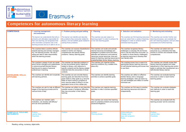 ALL SR Competences Table - July 2015 | PDF | Learning | Literacy