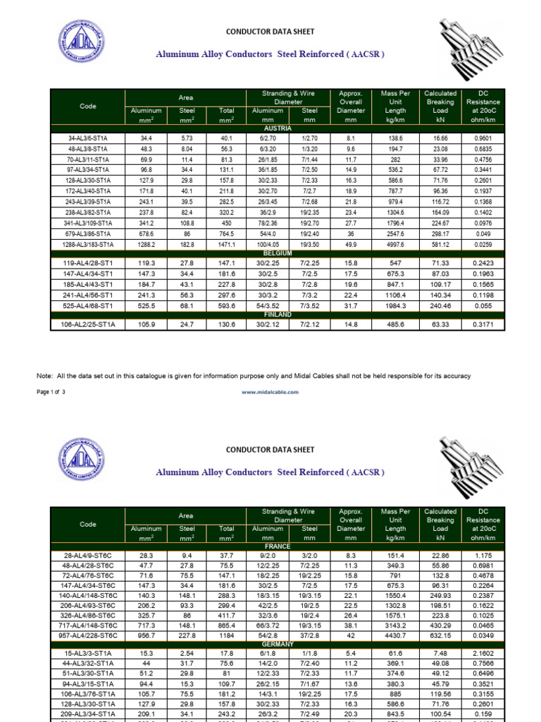 AACSR | PDF | Wire | Electrical Conductor