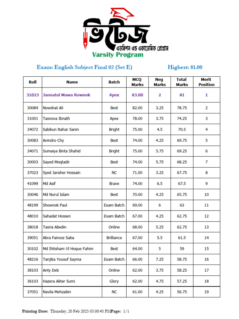 English Subject Final 02 (Set E) | PDF