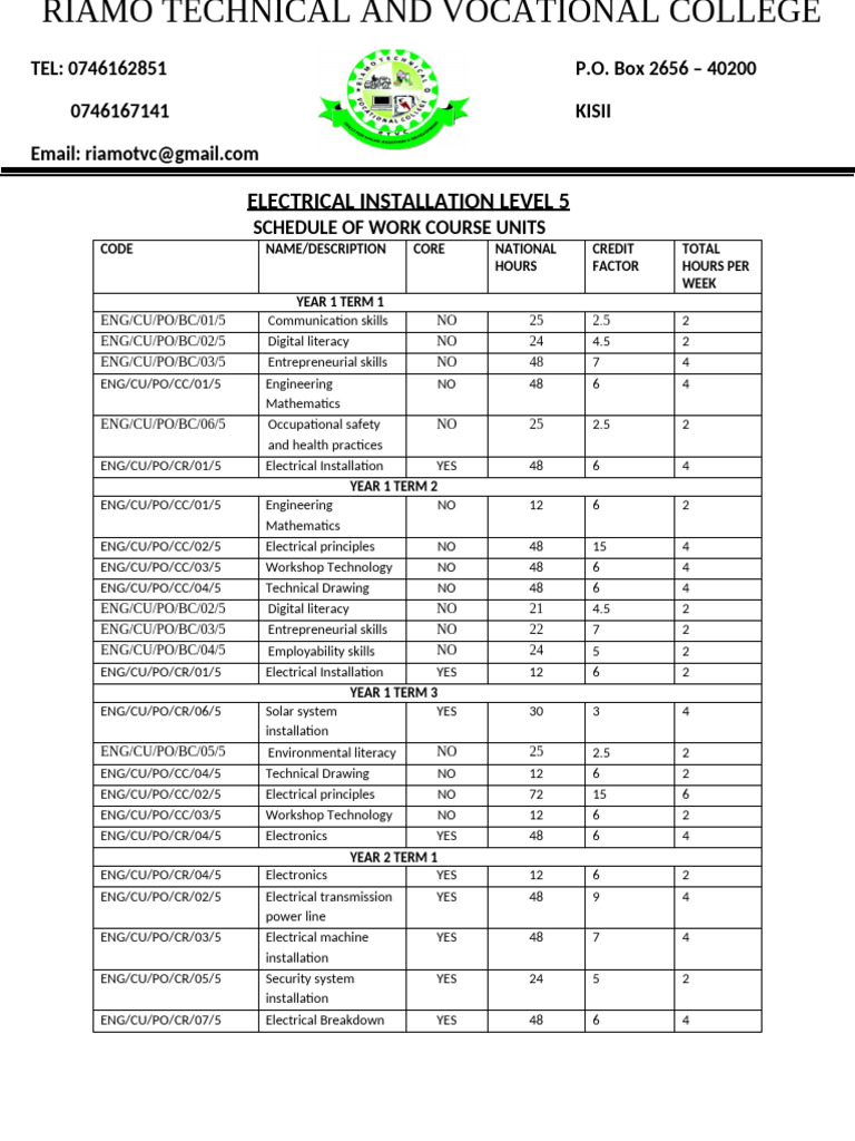 Electrical Installation Level 5 Units | PDF | Copper | Electricity