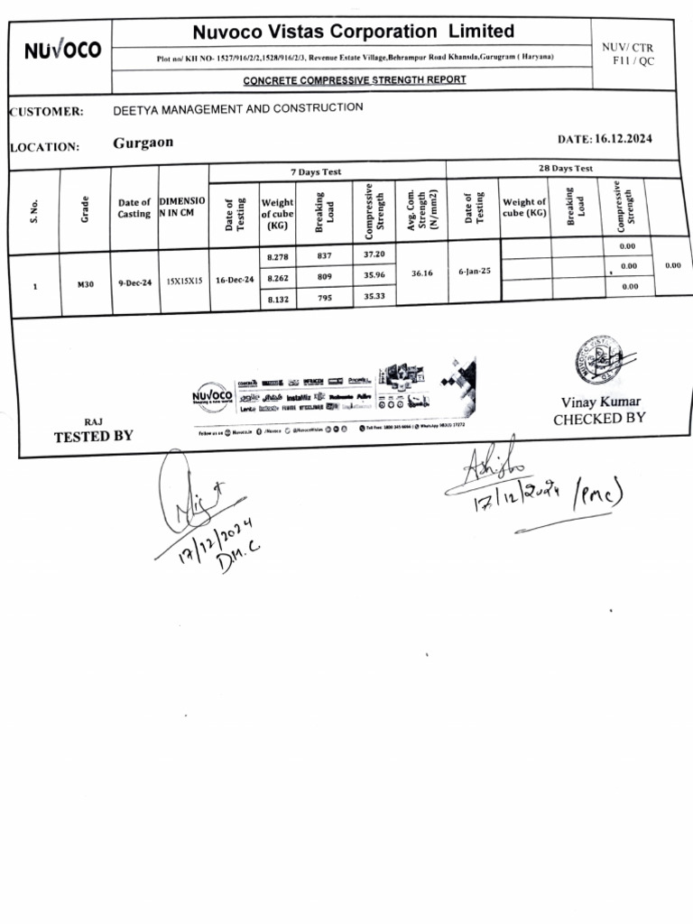 7 Days Cube Test Result of Nuvoco (Date of Casting - 09-12-2024) | PDF