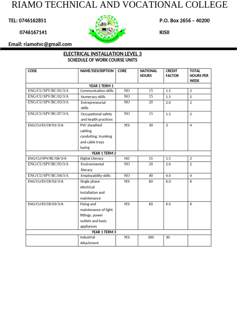 Electrical Installation Course Units | PDF | Electrical Engineering ...