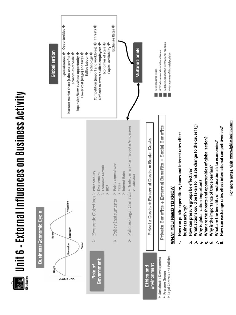 Mind map external influences on business activity IGCSE unit 6 | PDF