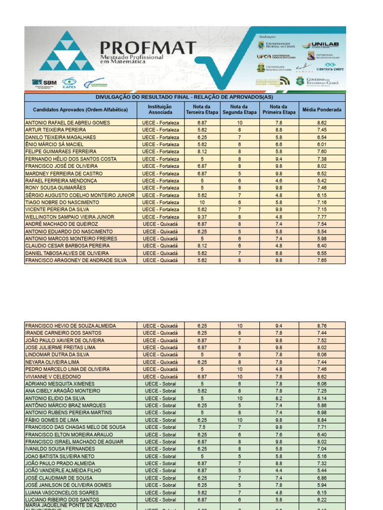 PROFMAT-Resultado-Final (3) | PDF