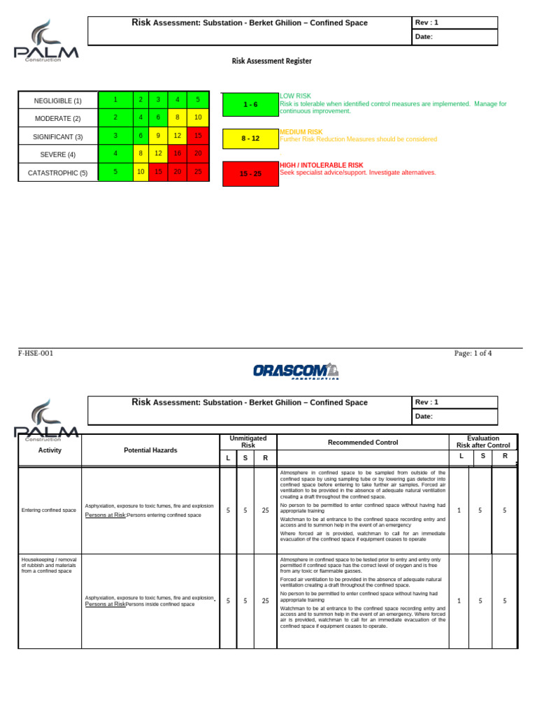Confined Space Risk Assessment: Substation | PDF | Hazards | Risk